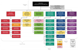 People | FAS Research Computing